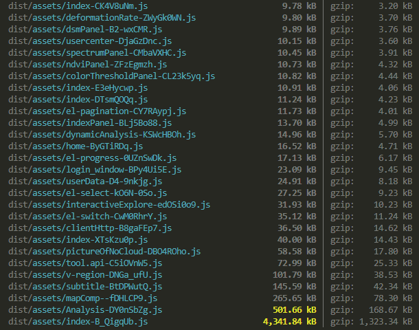Vite的分包策略 | Loop`s Workshop